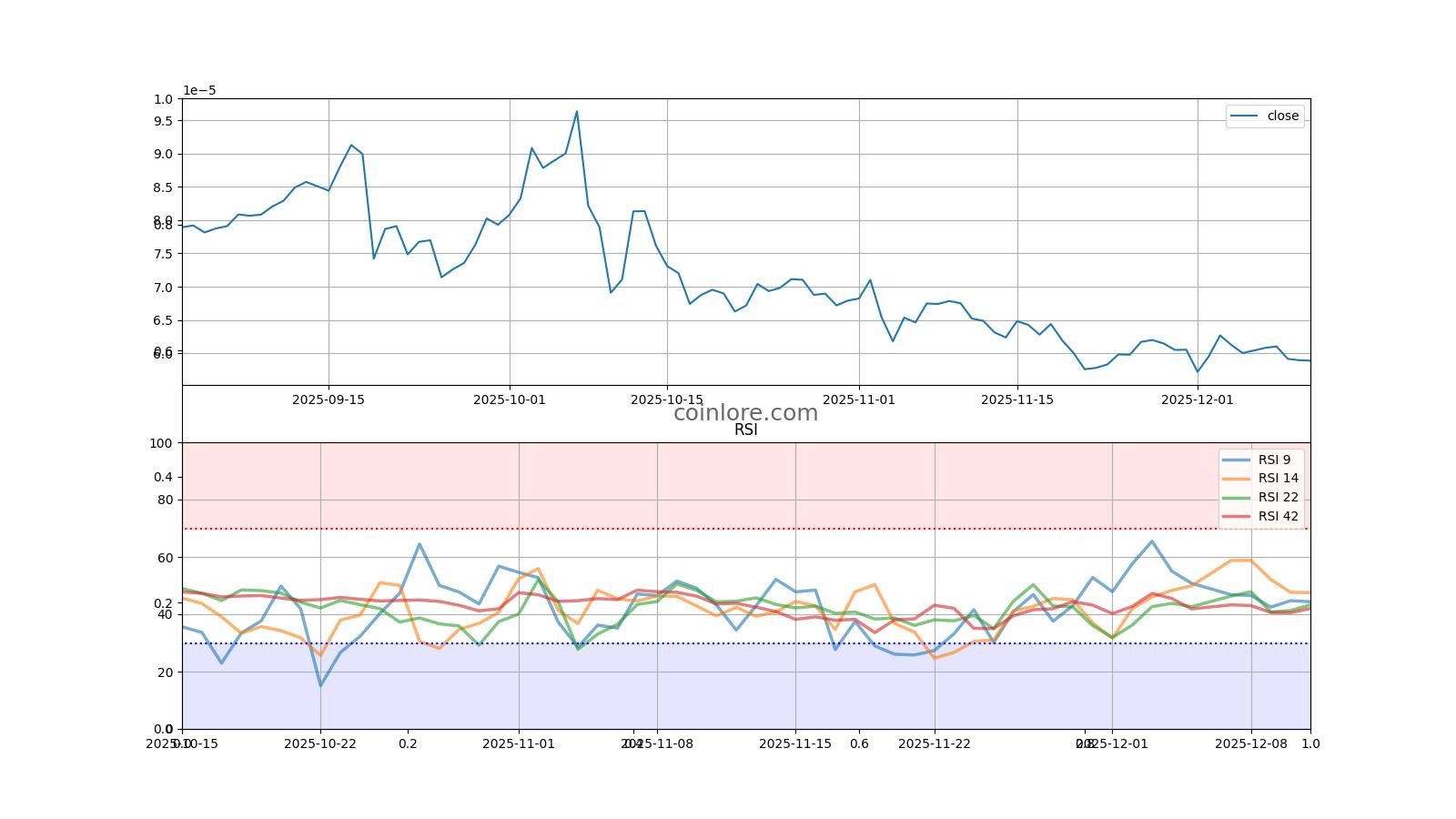 KRYZA Network RSI indicator