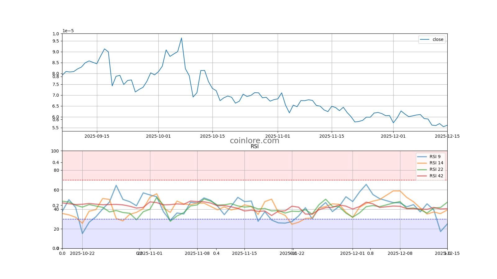 KRYZA Network RSI indicator