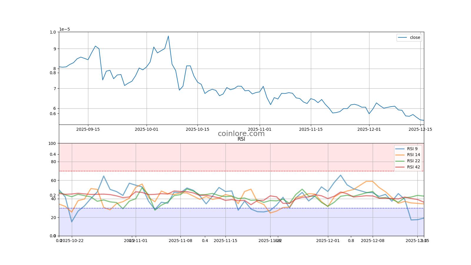 KRYZA Network RSI indicator
