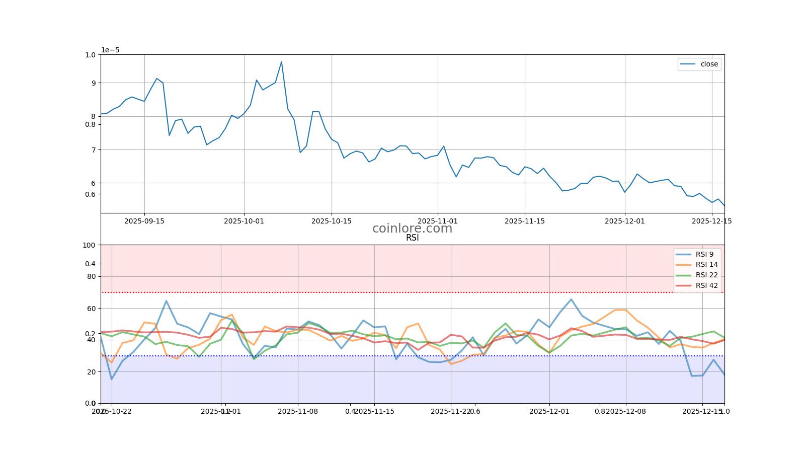 KRYZA Network RSI indicator