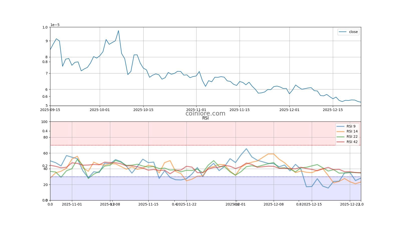 KRYZA Network RSI indicator