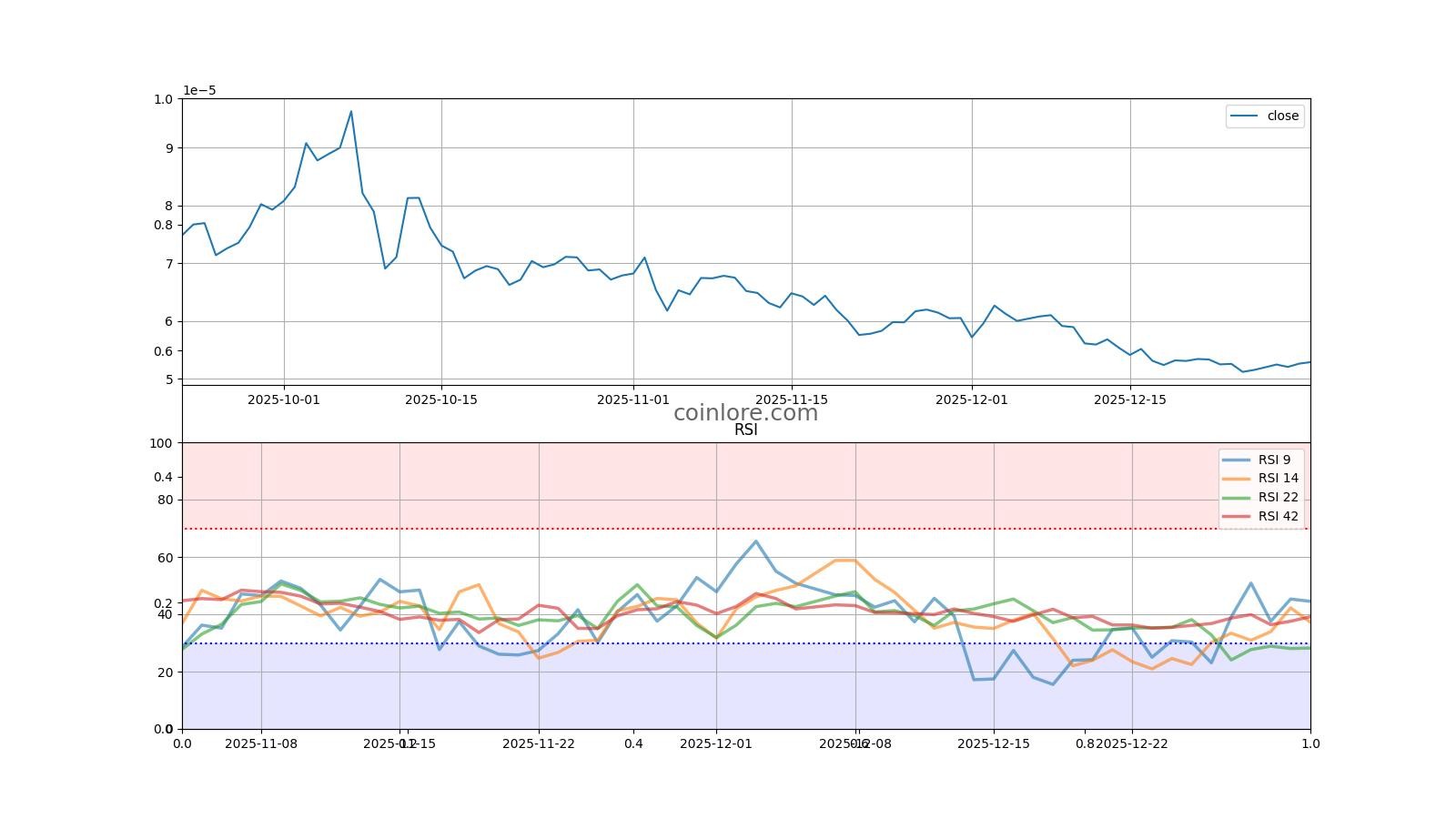 KRYZA Network RSI indicator