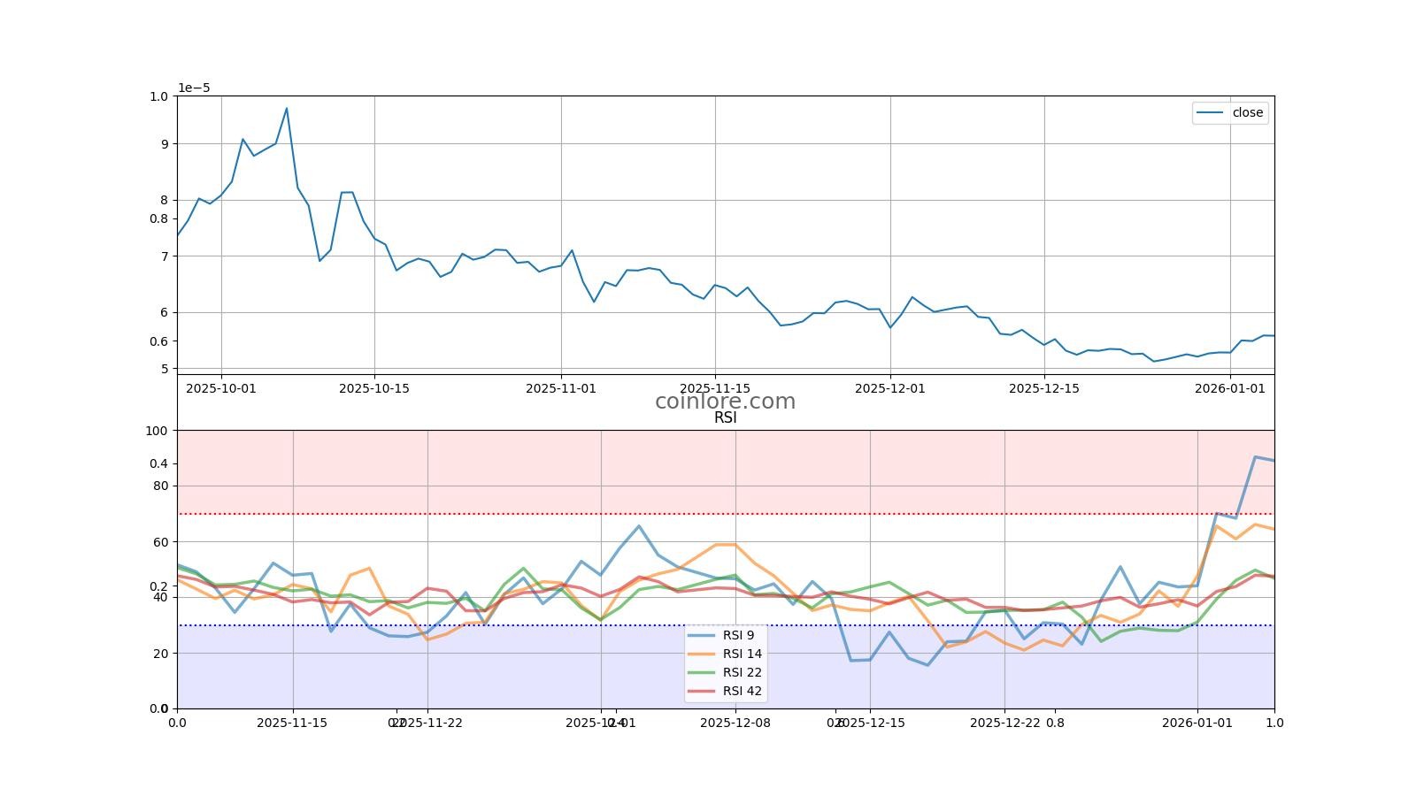 KRYZA Network RSI indicator