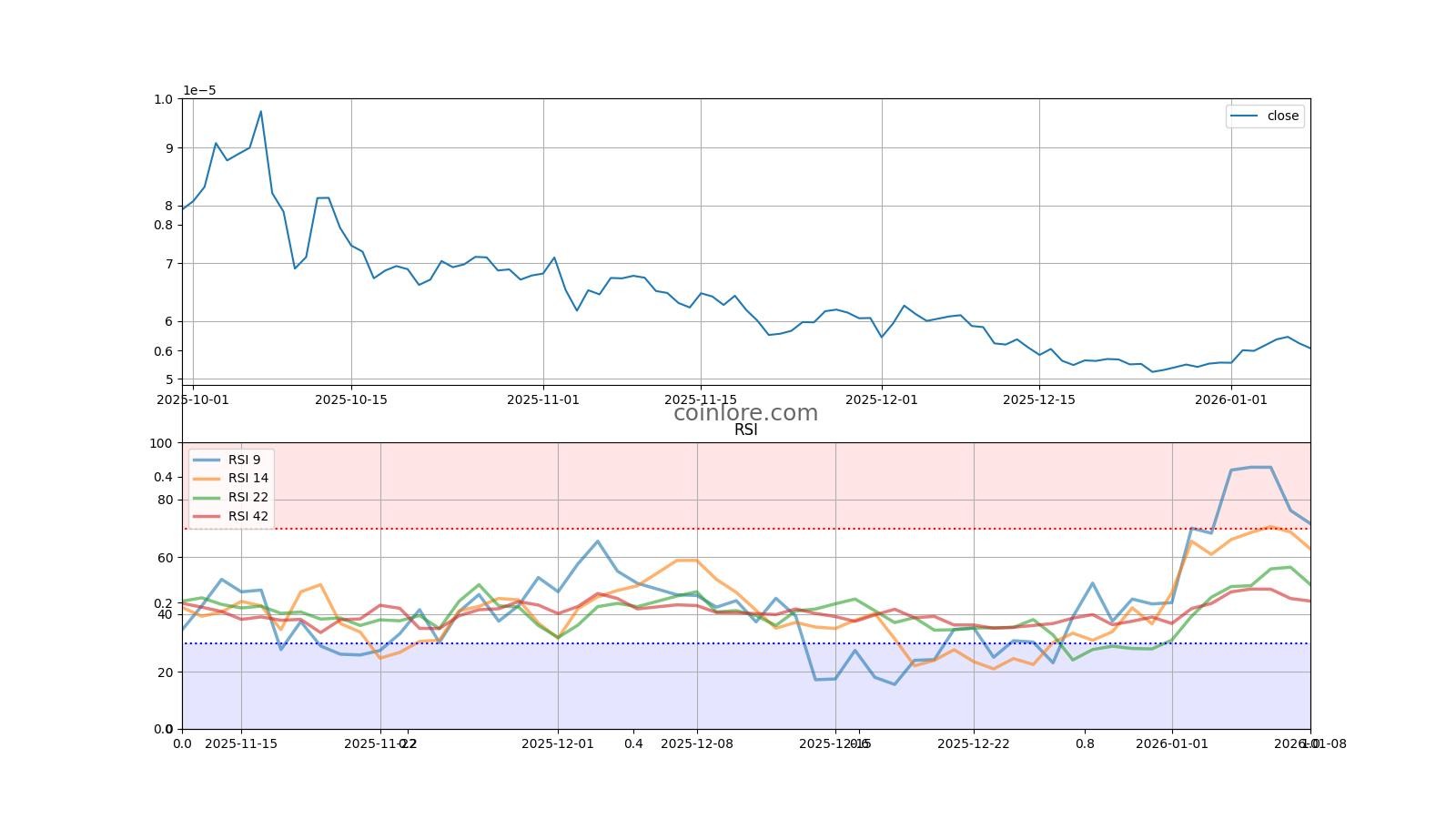 KRYZA Network RSI indicator