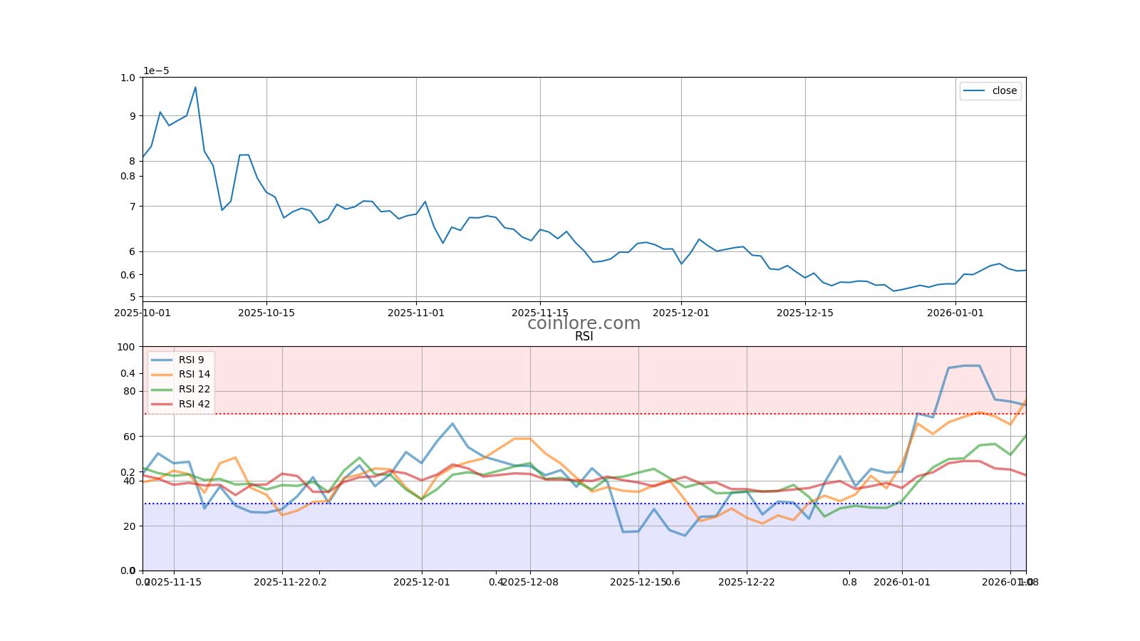 KRYZA Network RSI indicator
