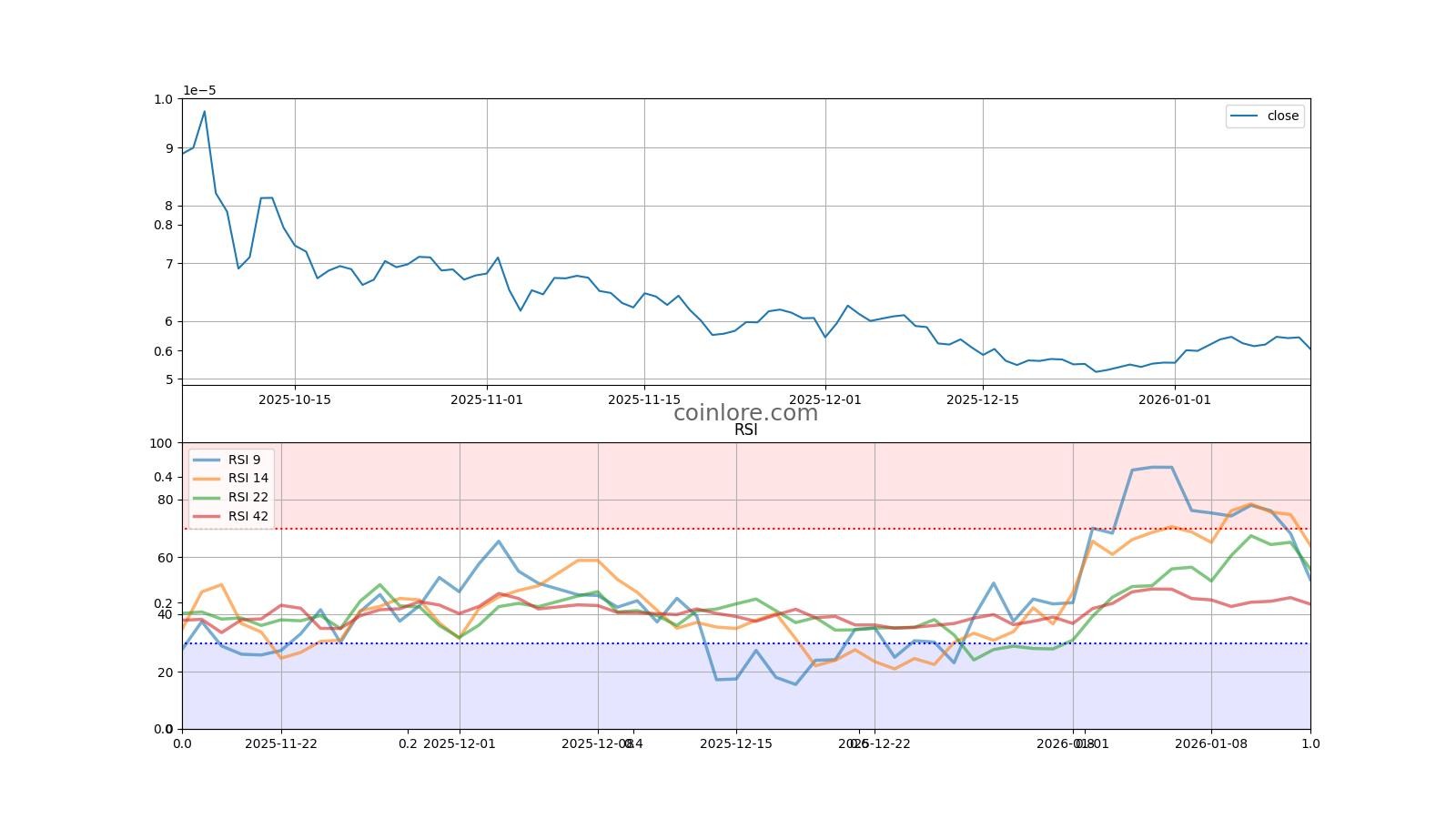 KRYZA Network RSI indicator