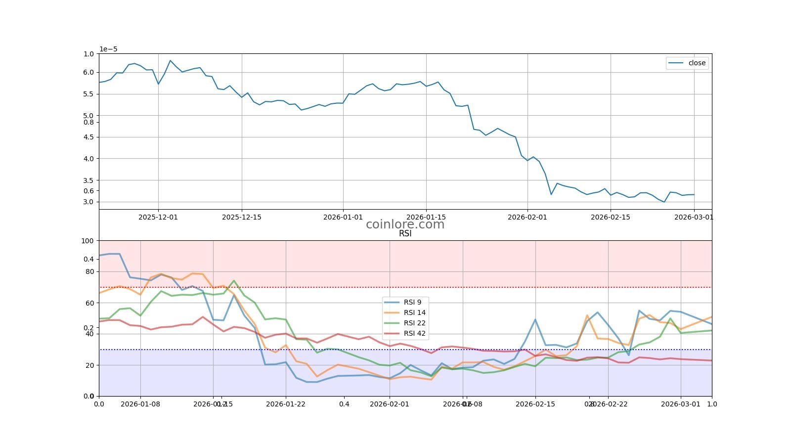 KRYZA Network RSI indicator