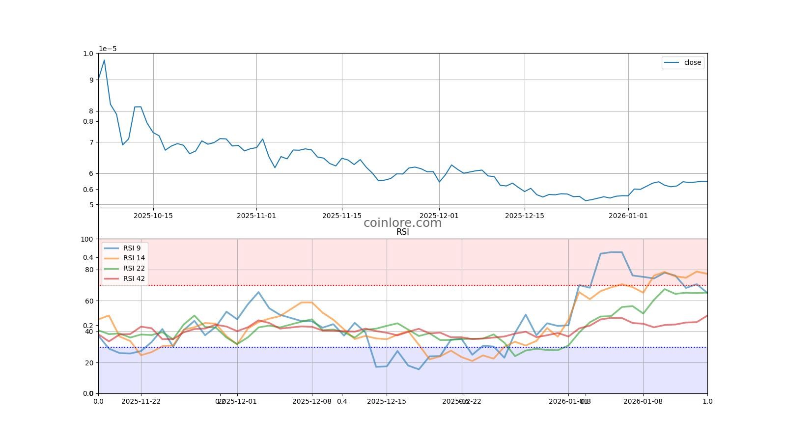 KRYZA Network RSI indicator