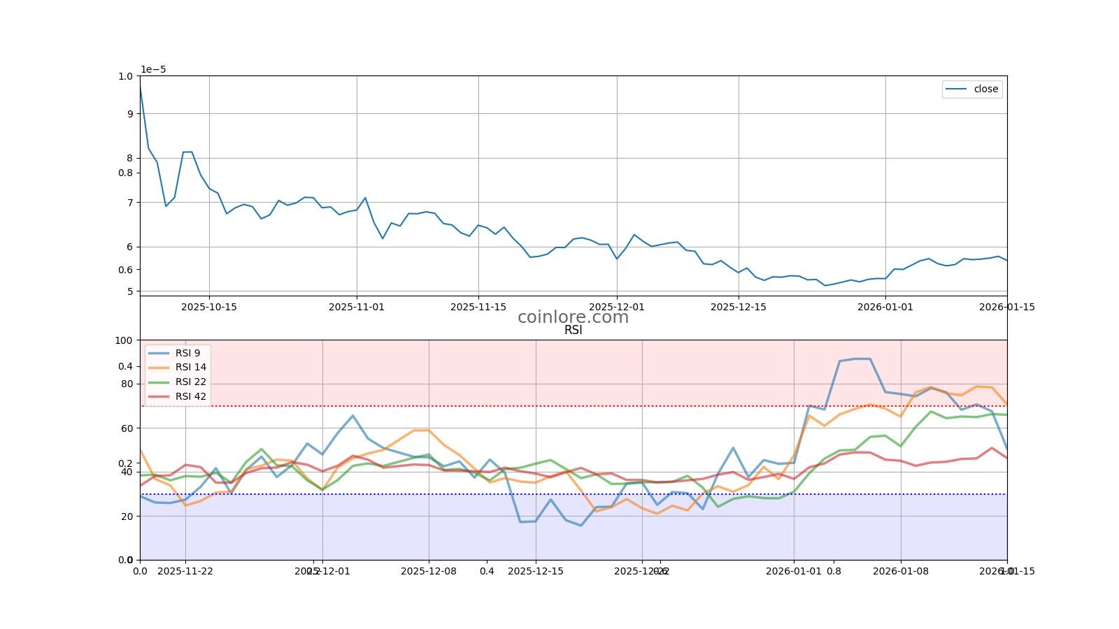 KRYZA Network RSI indicator