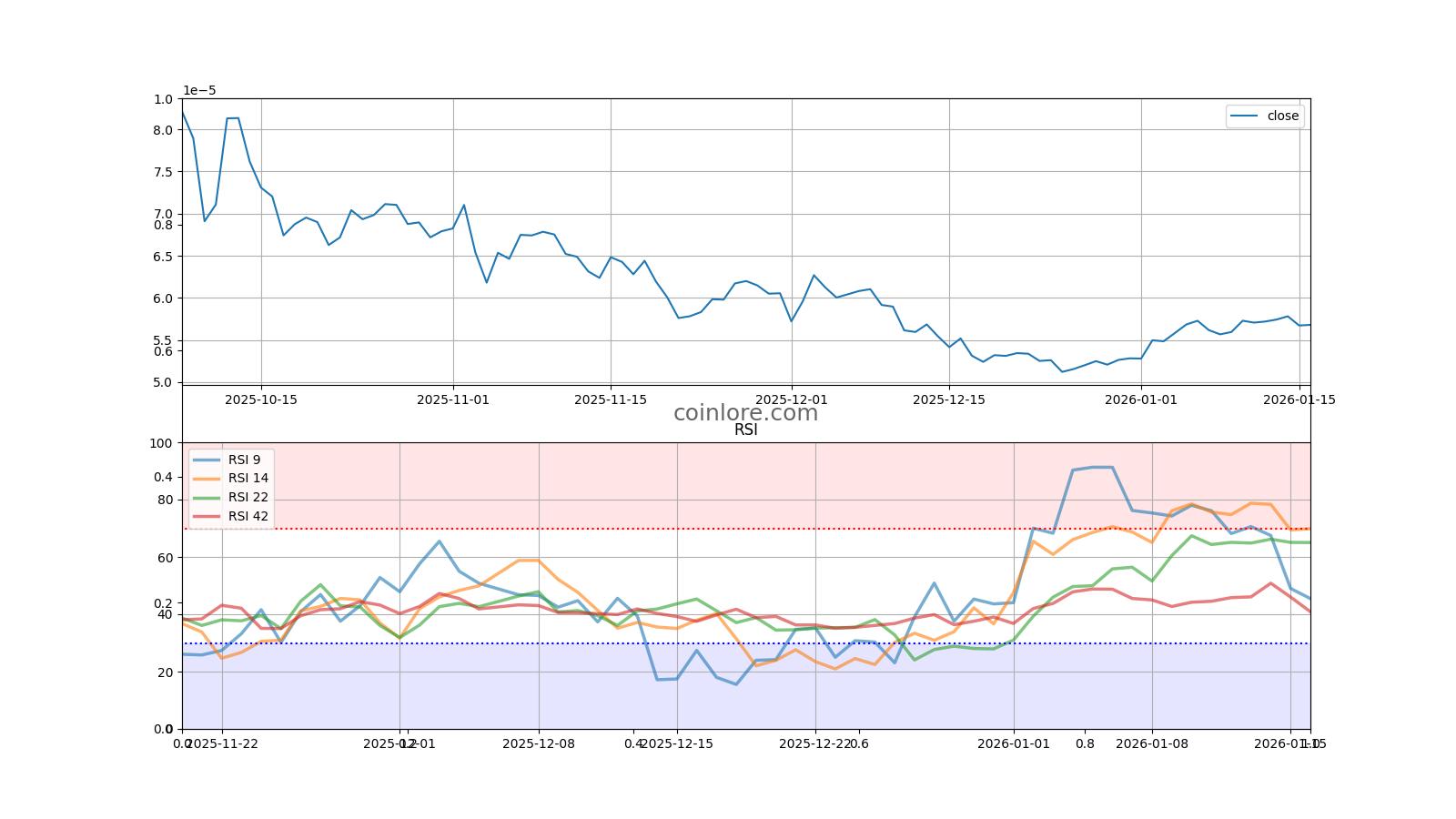 KRYZA Network RSI indicator