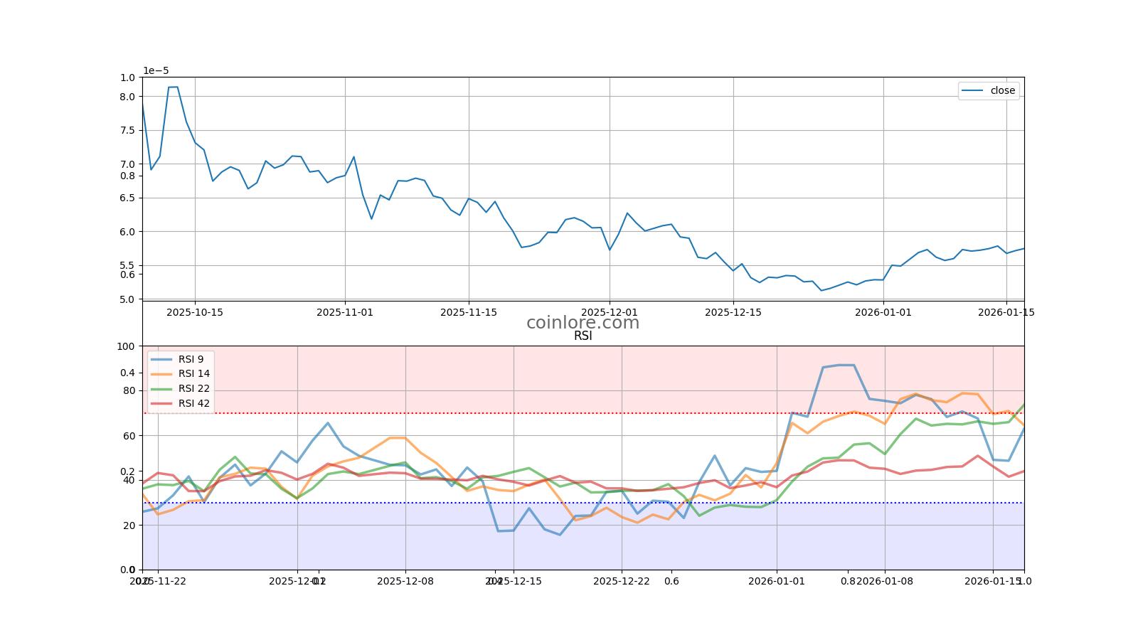 KRYZA Network RSI indicator