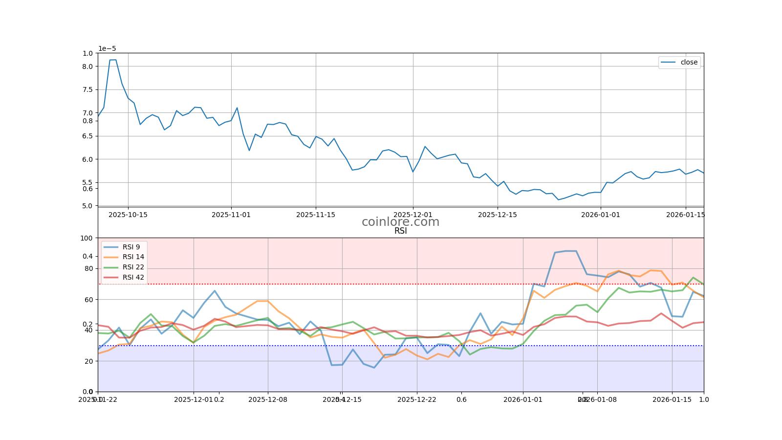 KRYZA Network RSI indicator