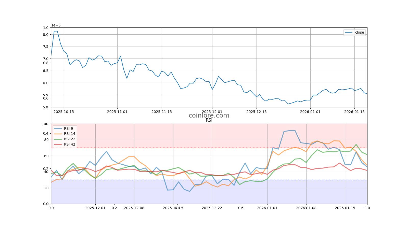 KRYZA Network RSI indicator