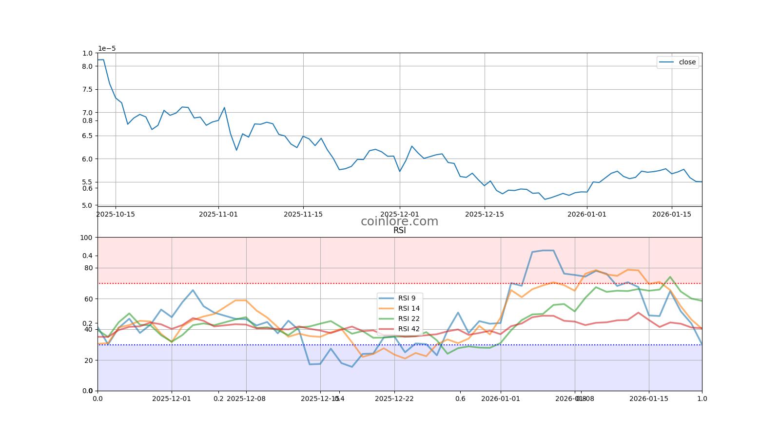 KRYZA Network RSI indicator