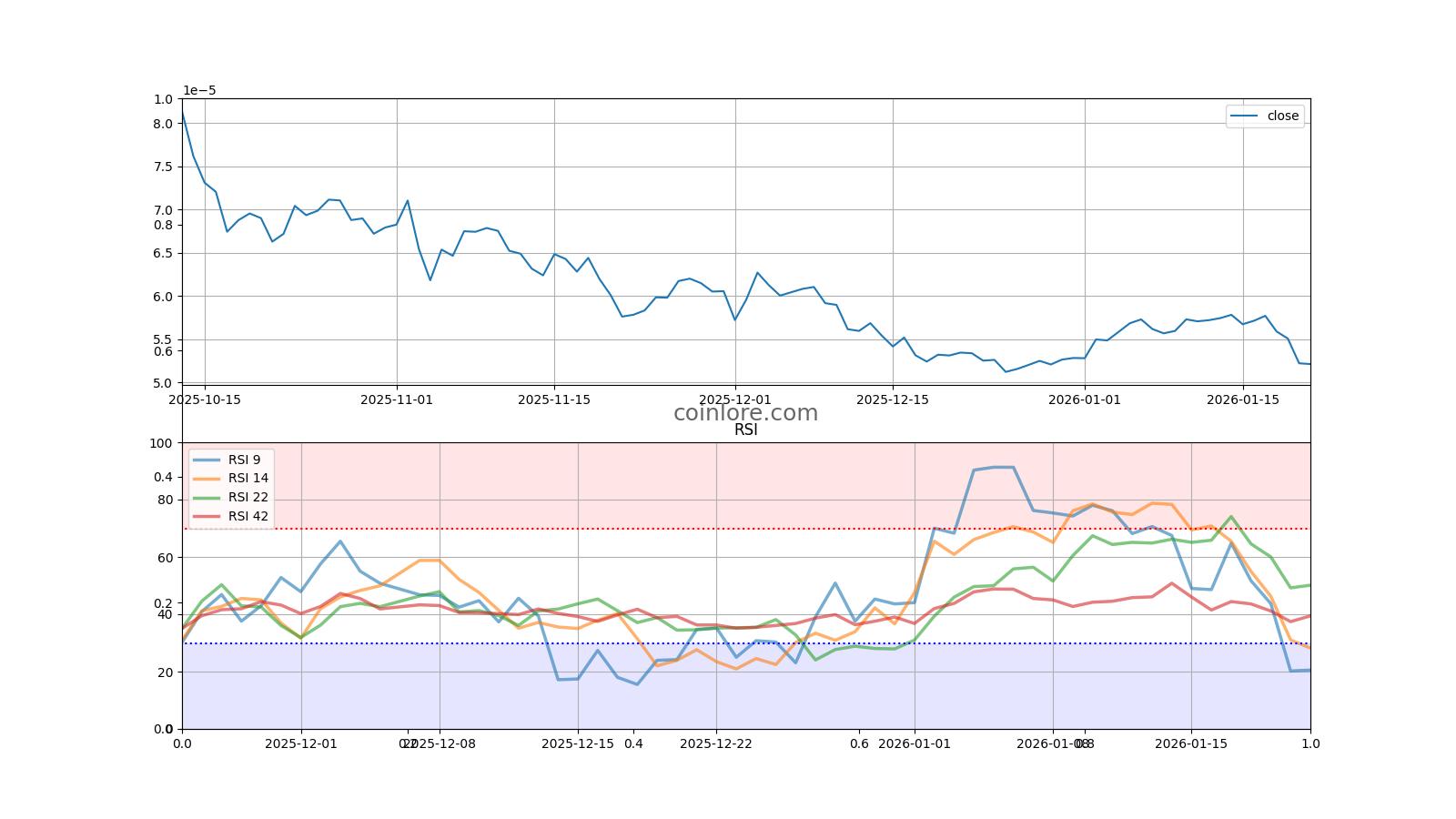 KRYZA Network RSI indicator