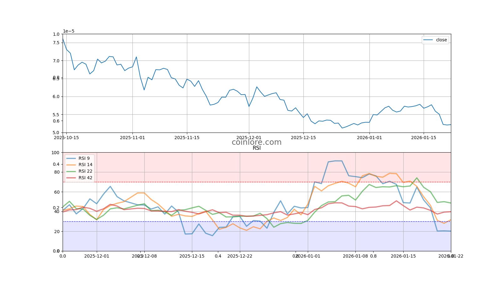 KRYZA Network RSI indicator