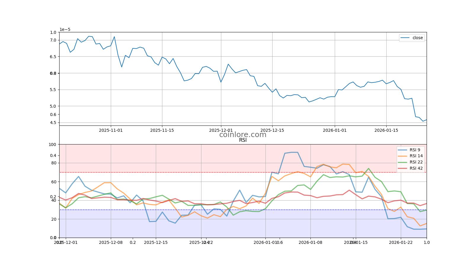 KRYZA Network RSI indicator