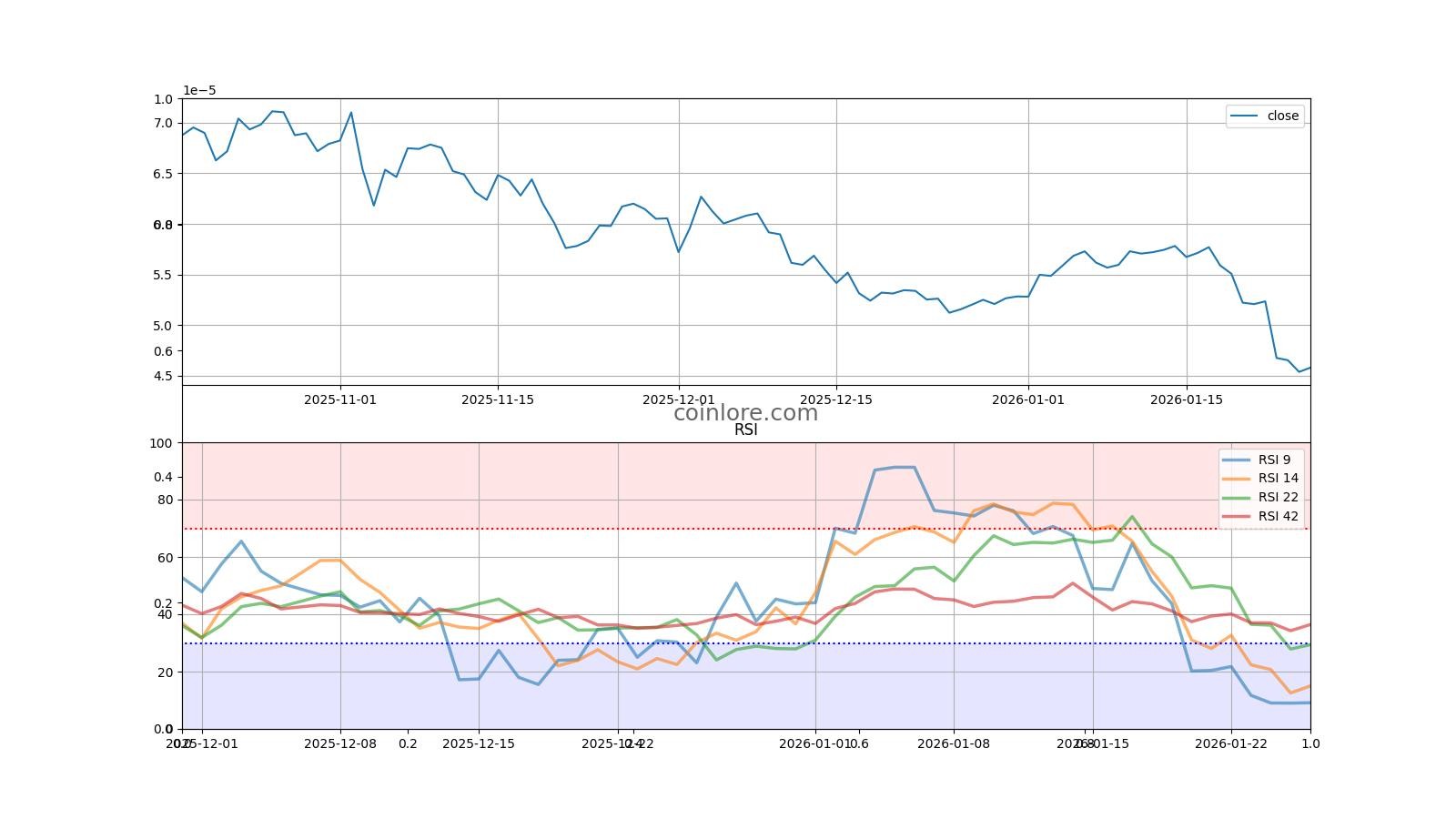 KRYZA Network RSI indicator