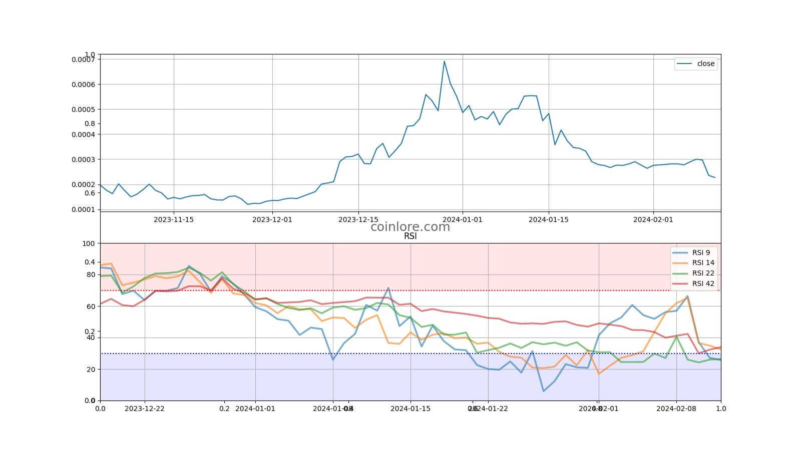 KRYZA Network RSI indicator