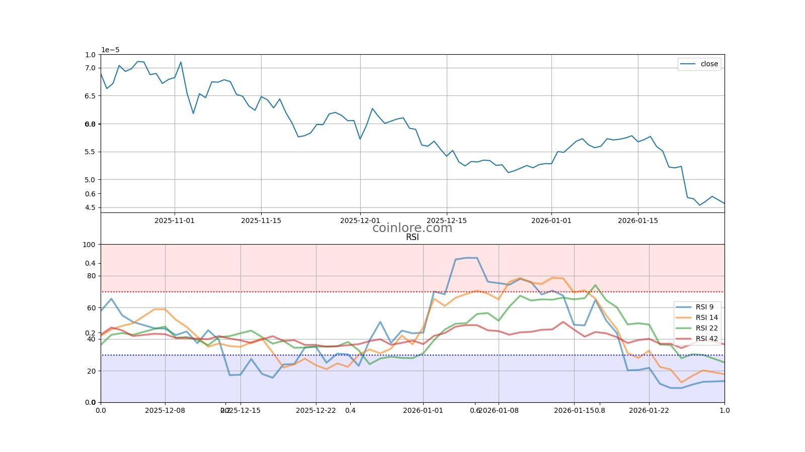 KRYZA Network RSI indicator