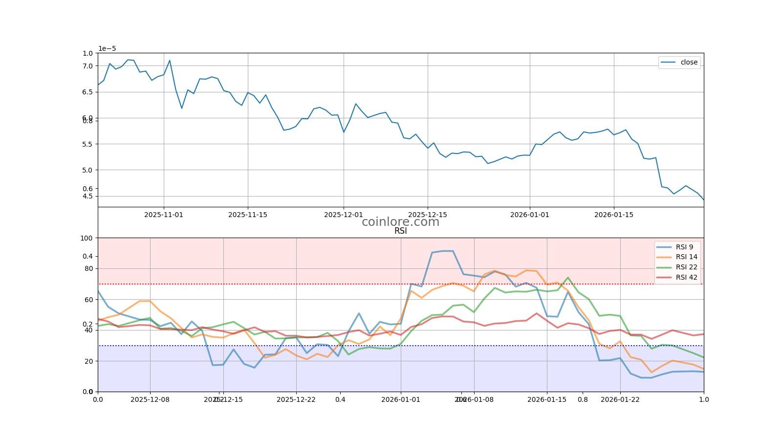 KRYZA Network RSI indicator
