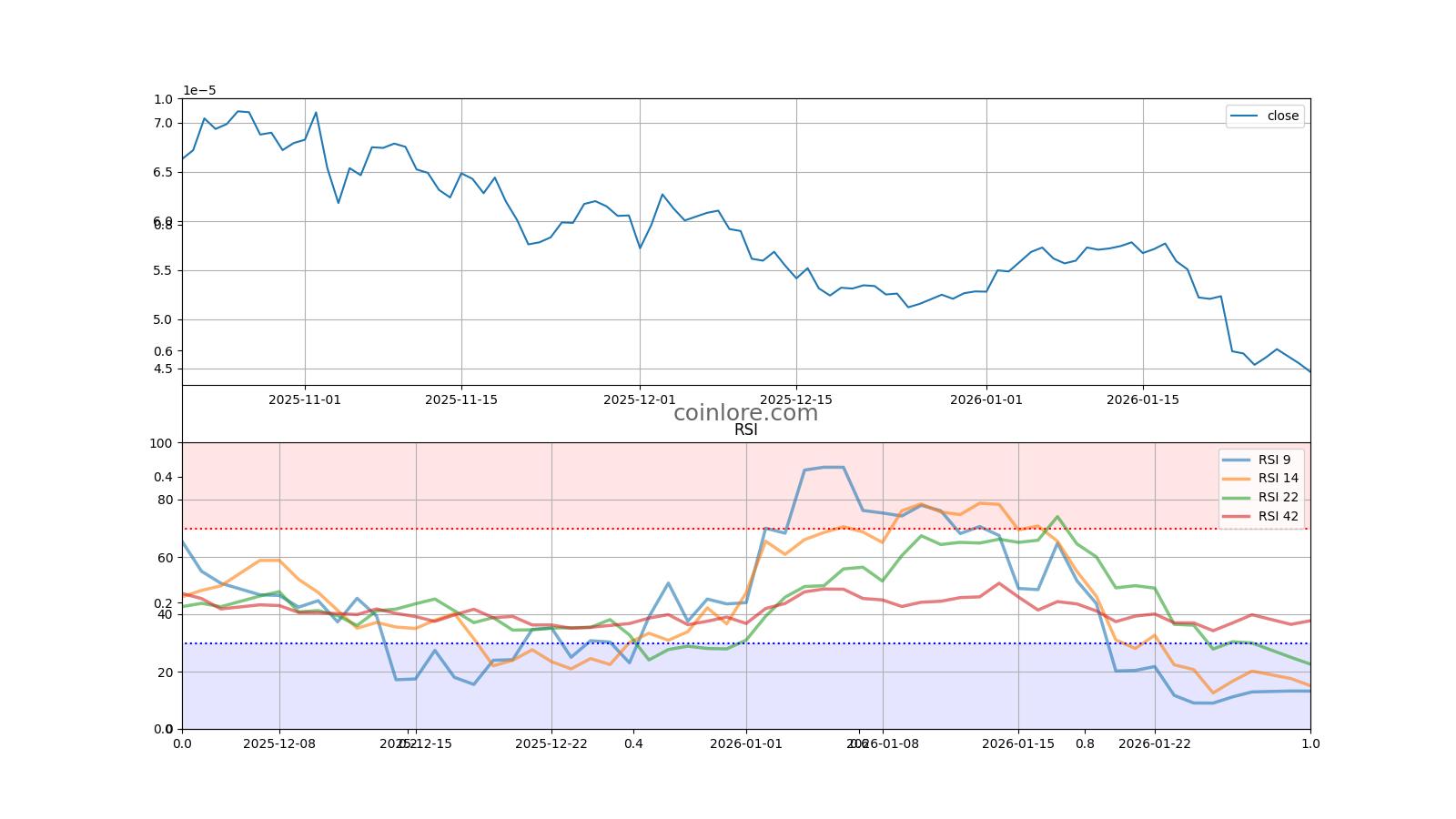 KRYZA Network RSI indicator