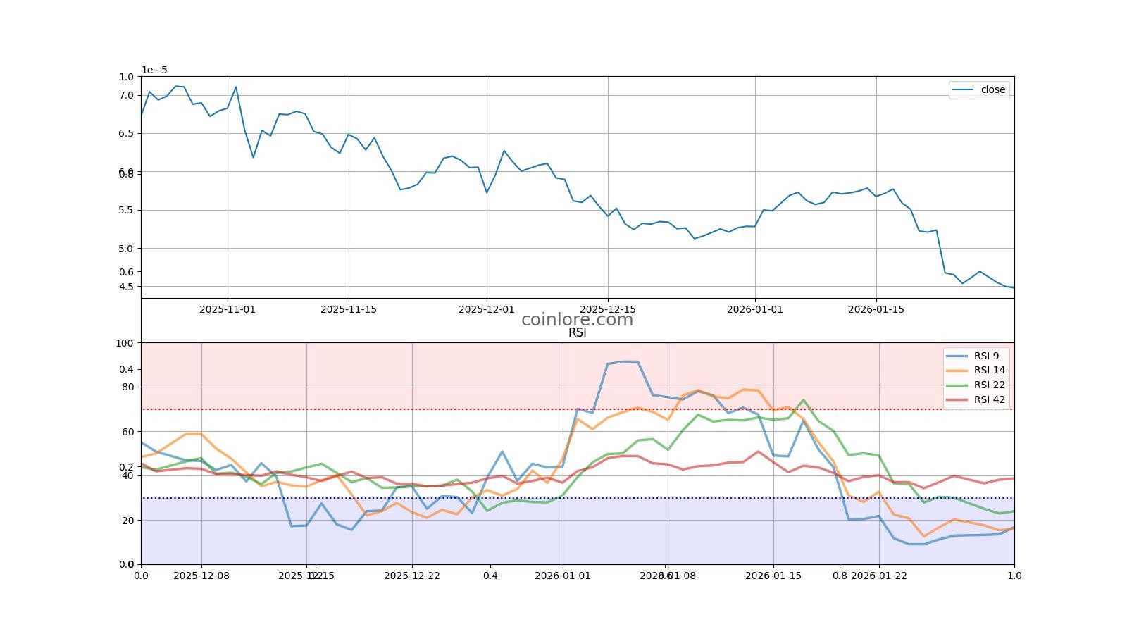 KRYZA Network RSI indicator