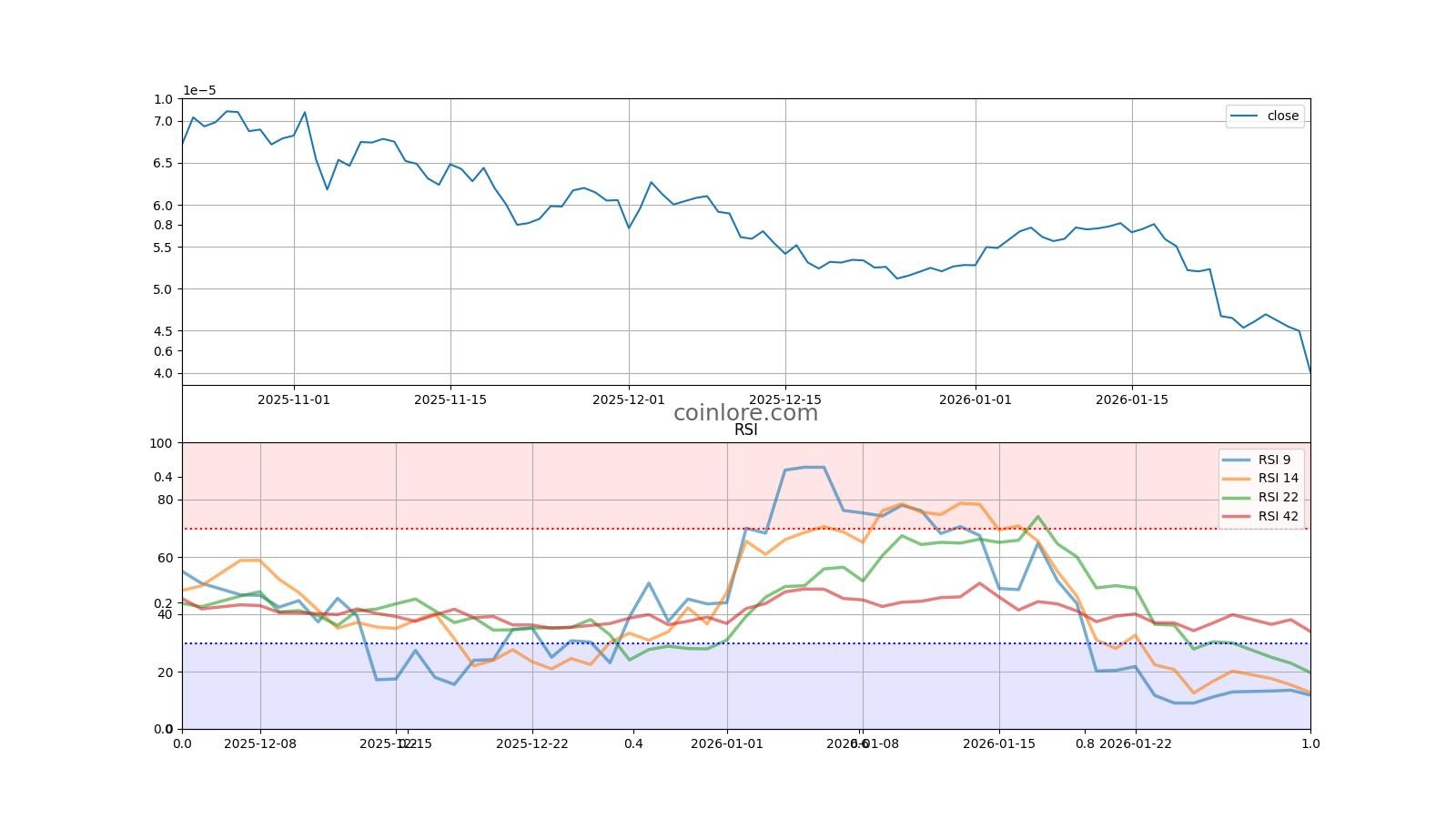 KRYZA Network RSI indicator