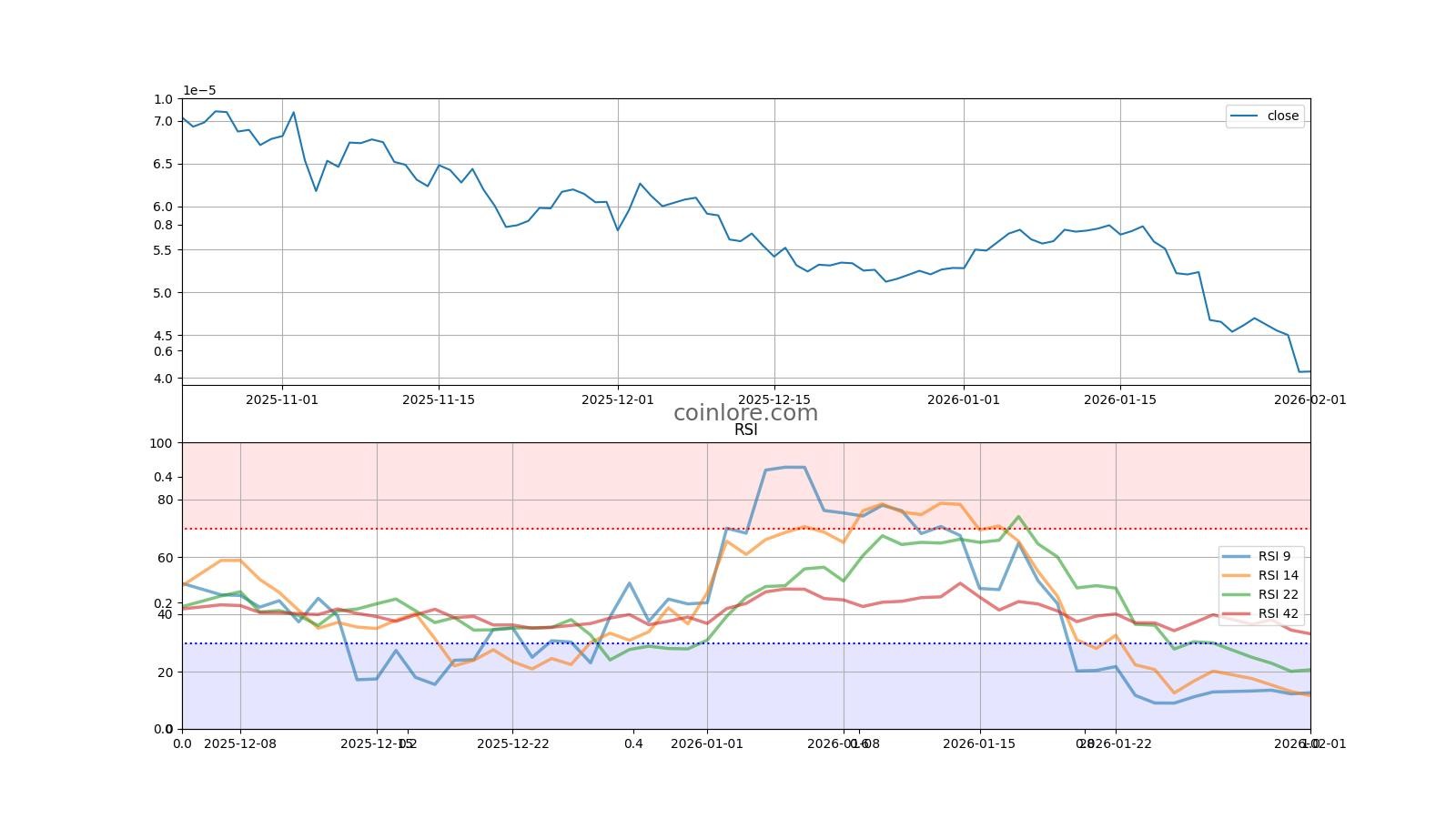 KRYZA Network RSI indicator
