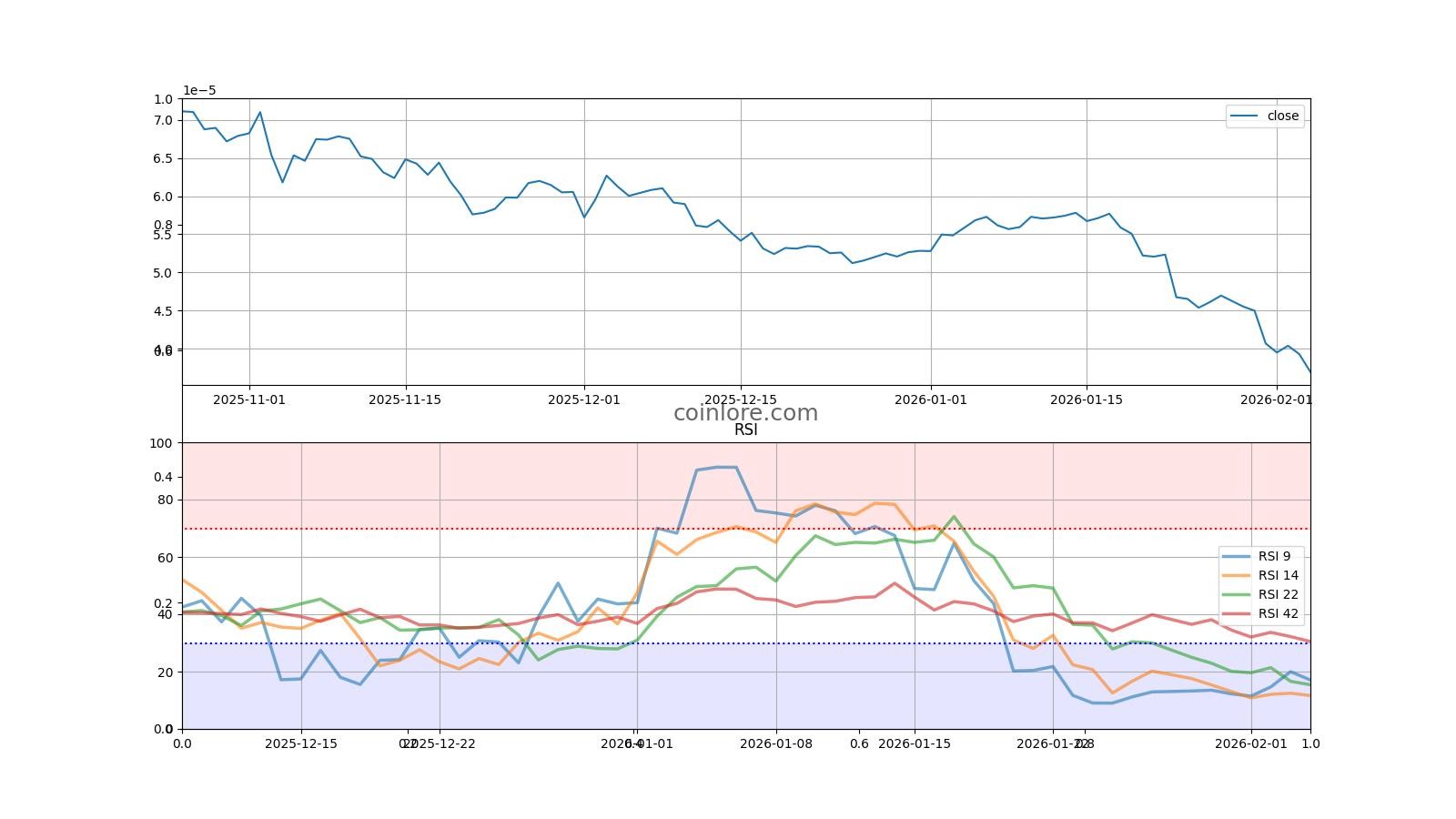 KRYZA Network RSI indicator