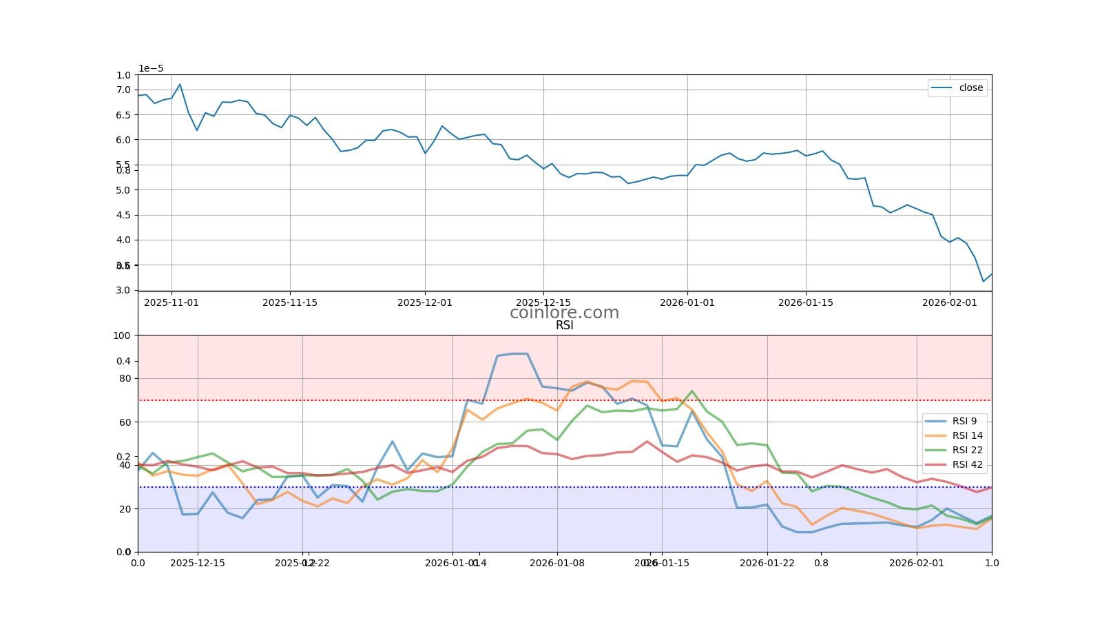 KRYZA Network RSI indicator