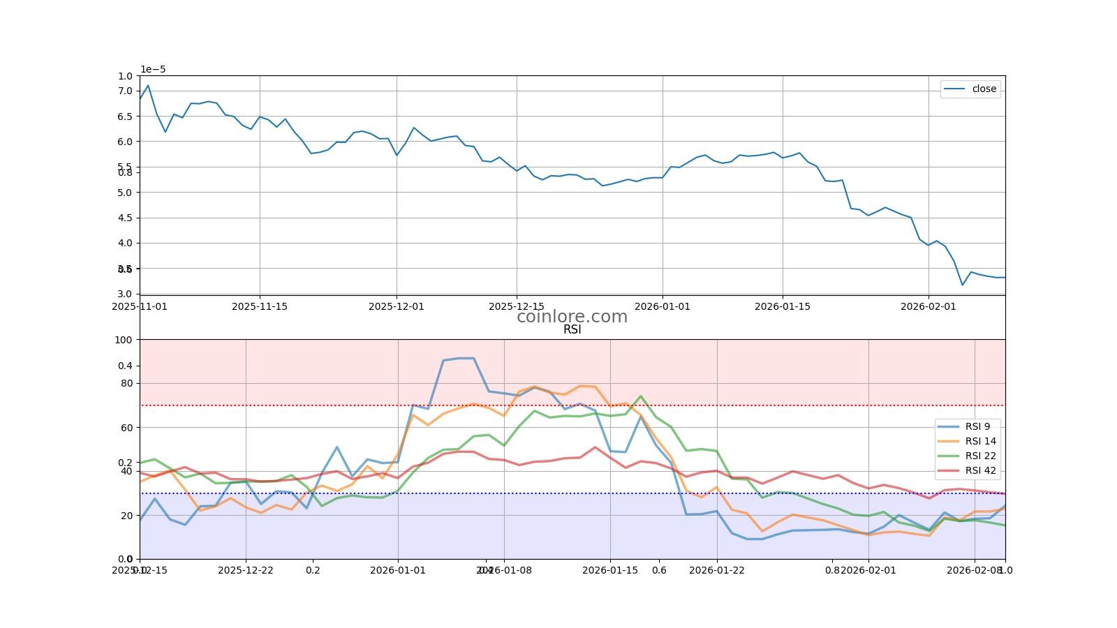 KRYZA Network RSI indicator