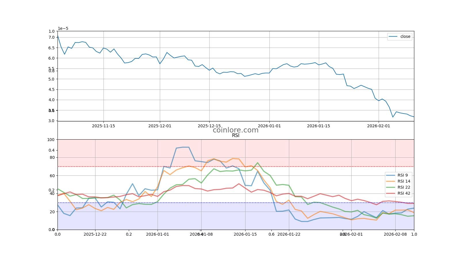 KRYZA Network RSI indicator