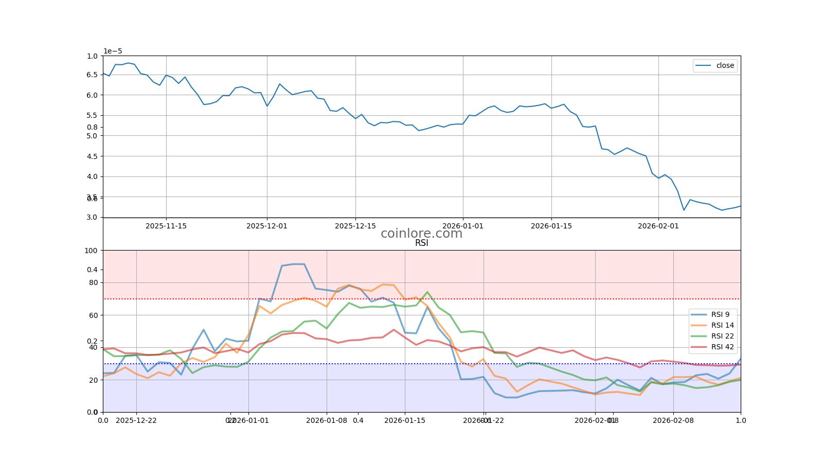 KRYZA Network RSI indicator