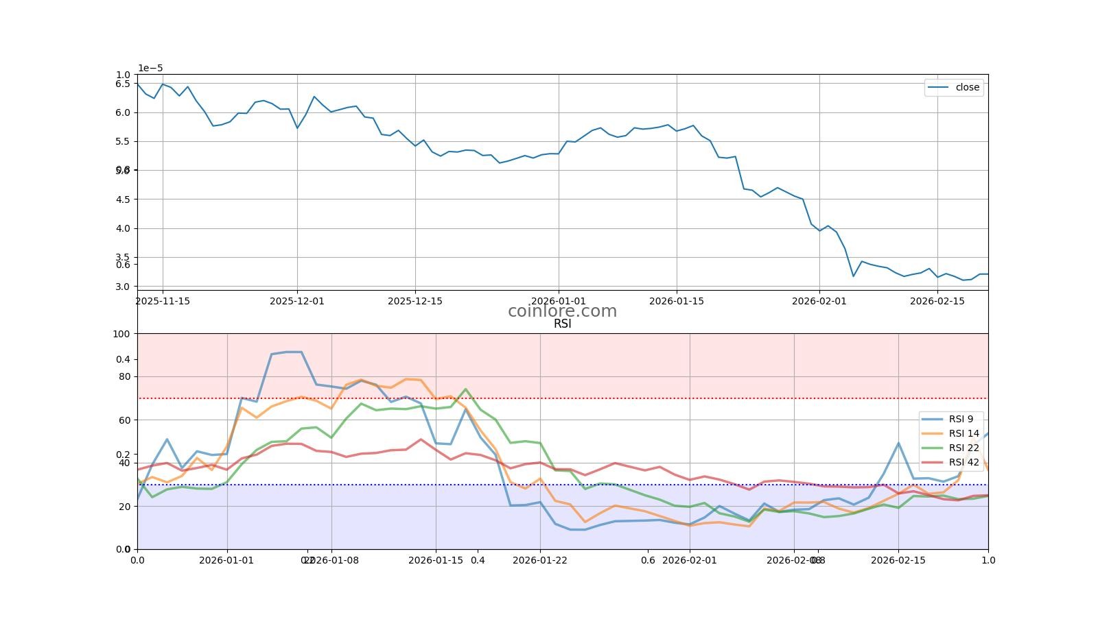 KRYZA Network RSI indicator