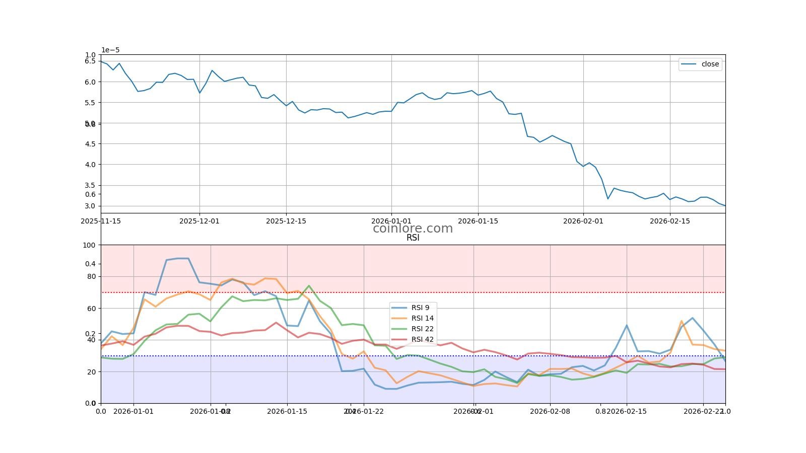 KRYZA Network RSI indicator