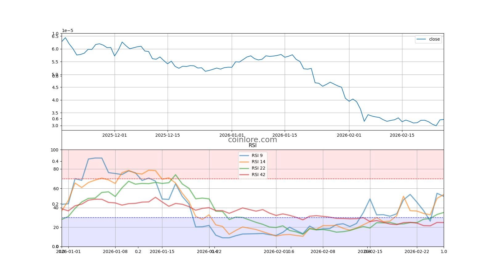 KRYZA Network RSI indicator