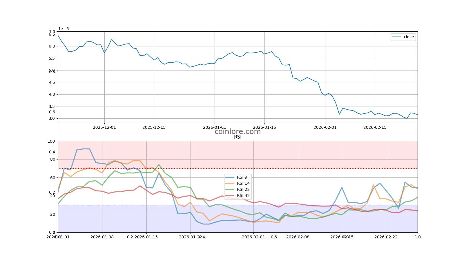 KRYZA Network RSI indicator