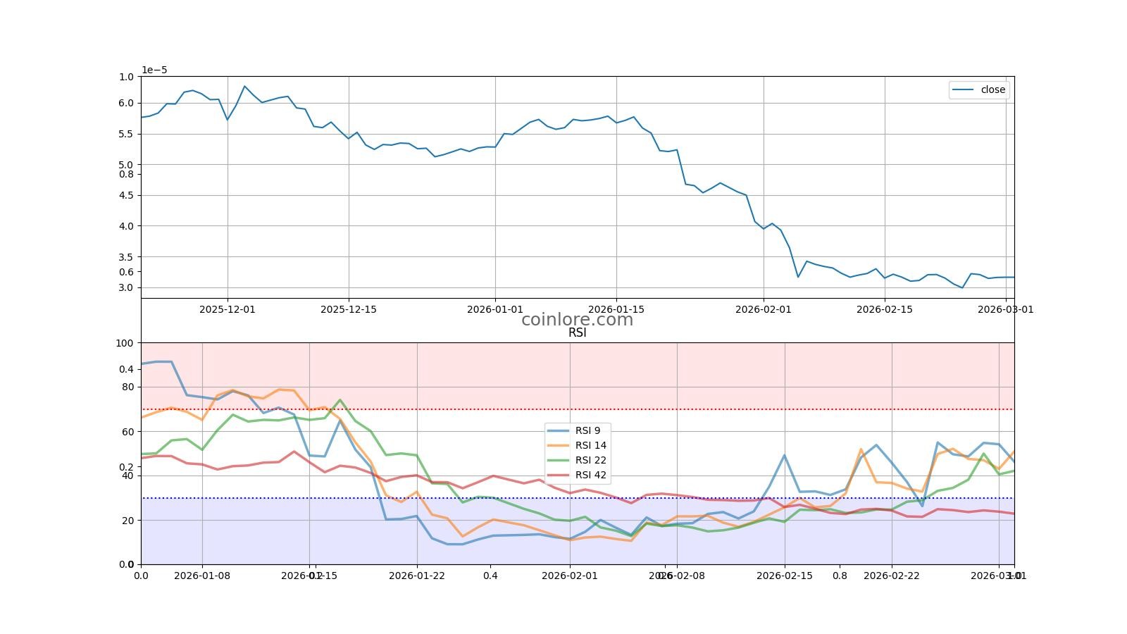 KRYZA Network RSI indicator