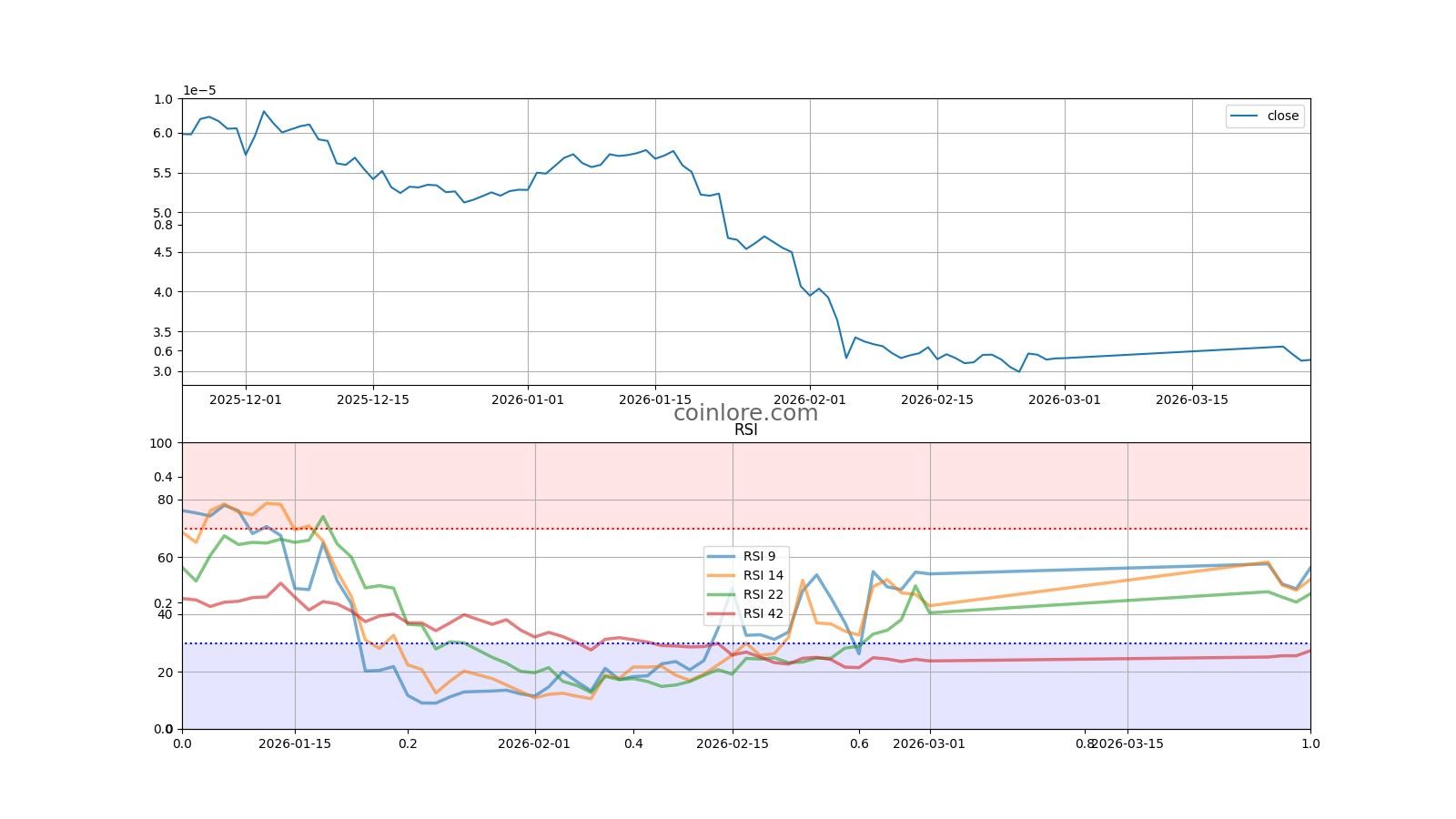 KRYZA Network RSI indicator