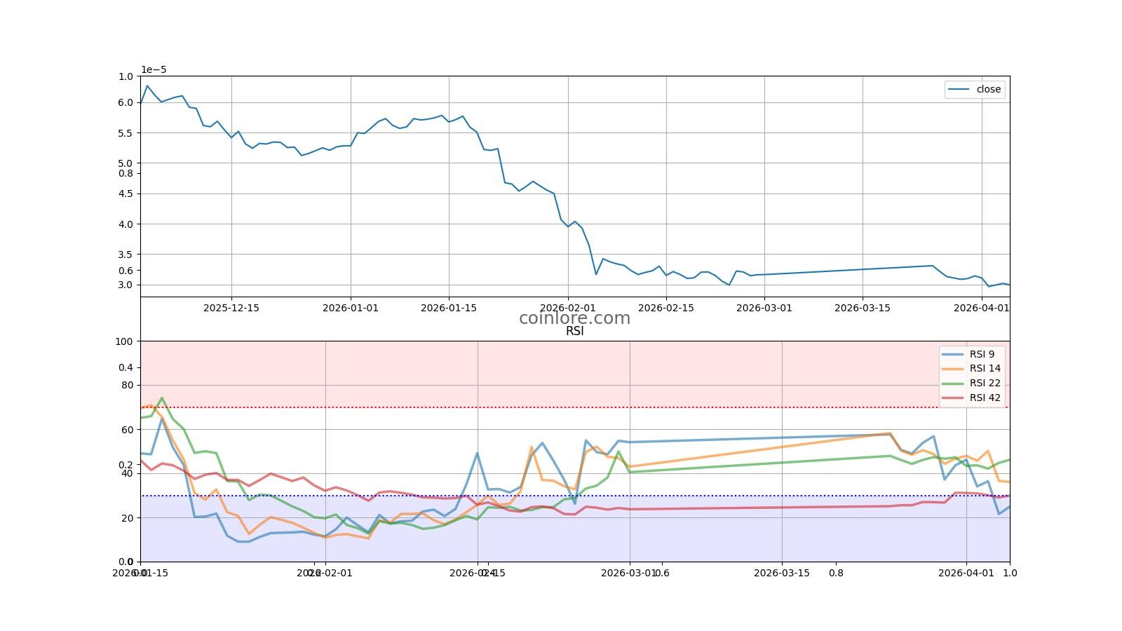KRYZA Network RSI indicator