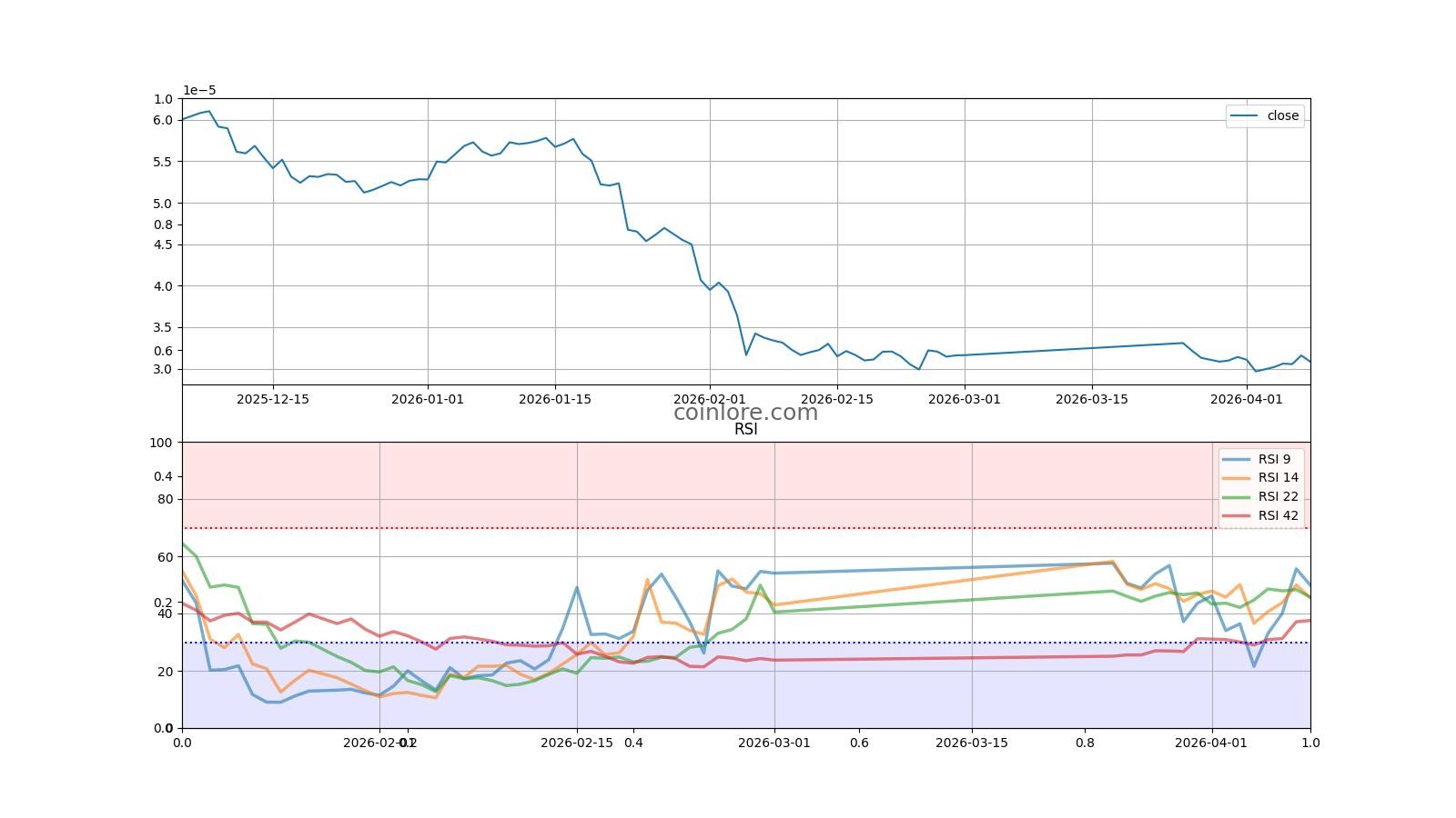 KRYZA Network RSI indicator