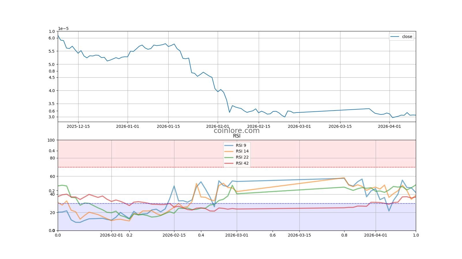 KRYZA Network RSI indicator