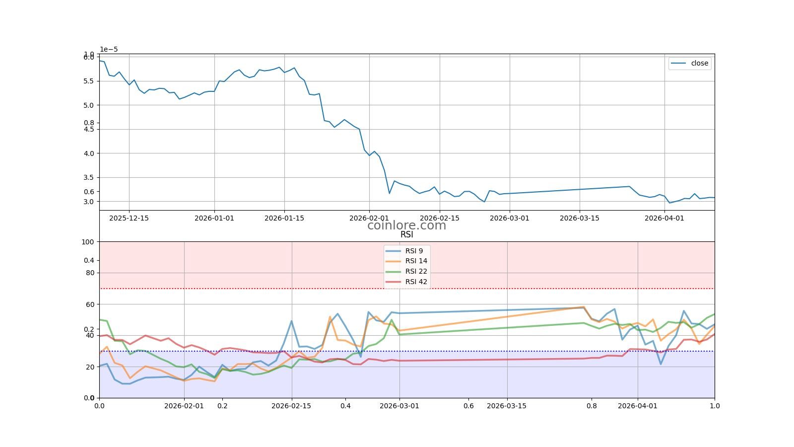 KRYZA Network RSI indicator