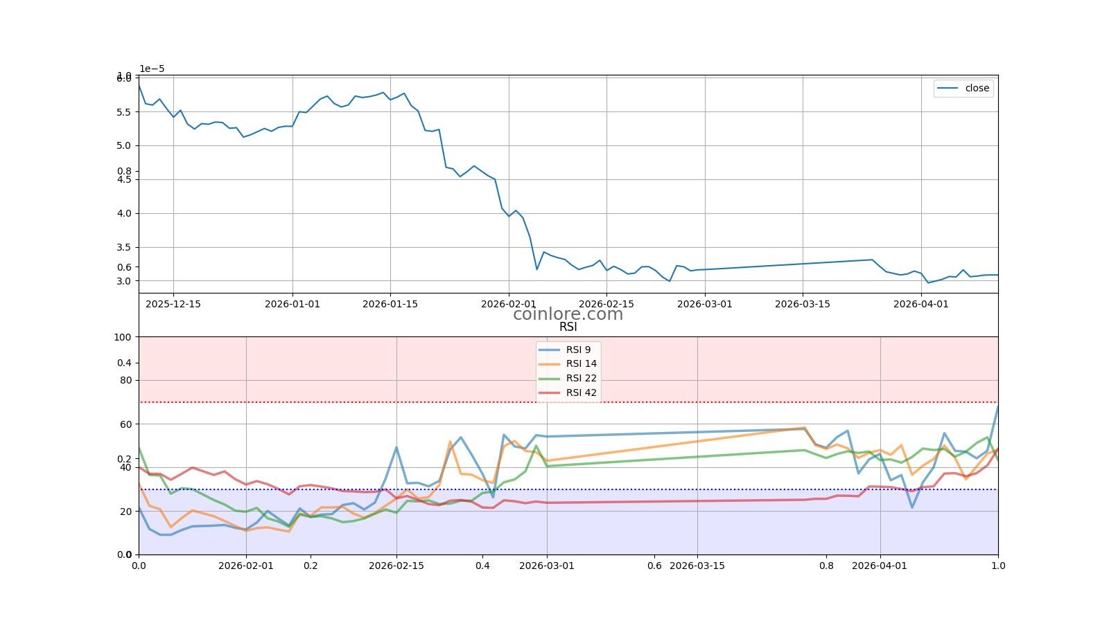 KRYZA Network RSI indicator