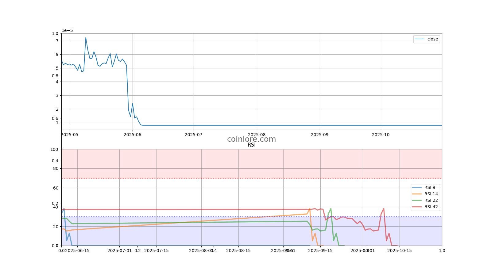 KStarNFT RSI indicator