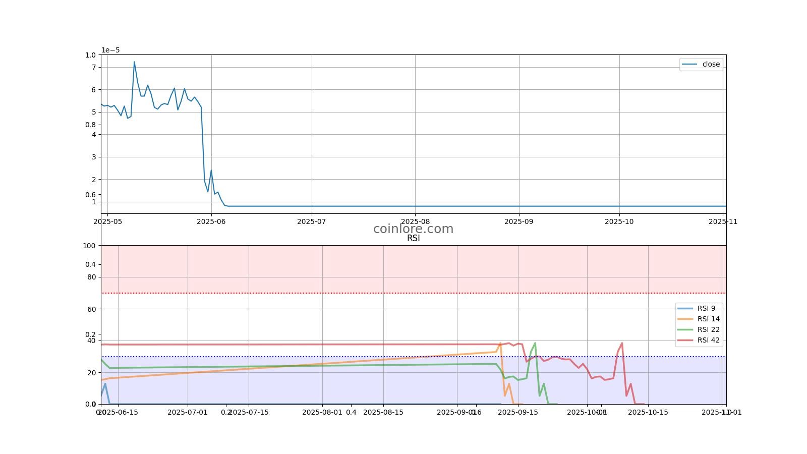 KStarNFT RSI indicator