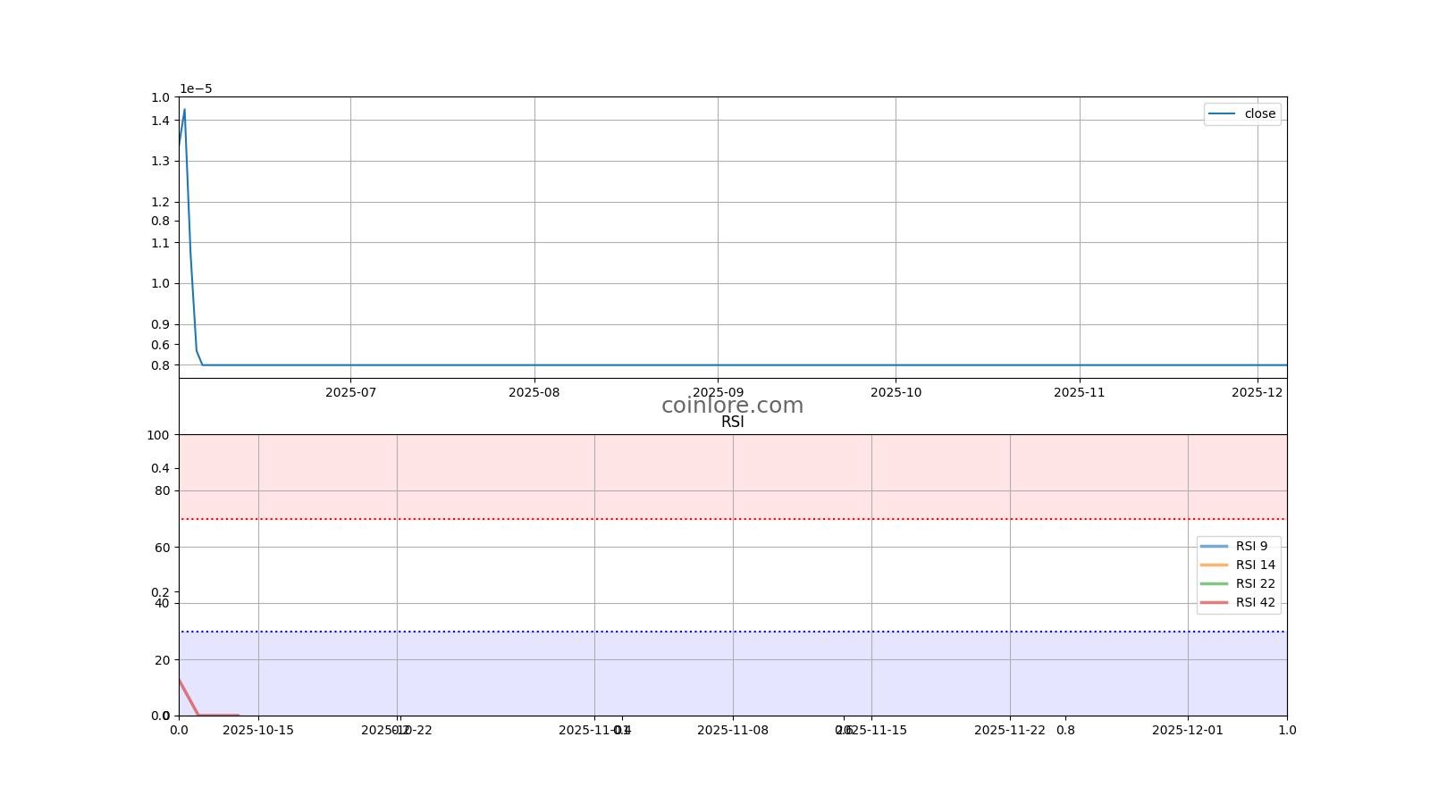 KStarNFT RSI indicator