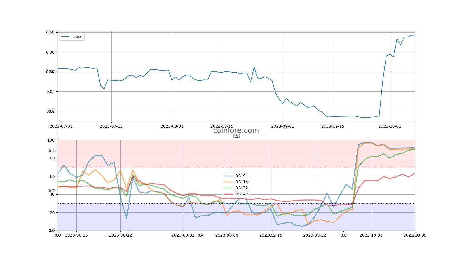 KStarNFT RSI indicator