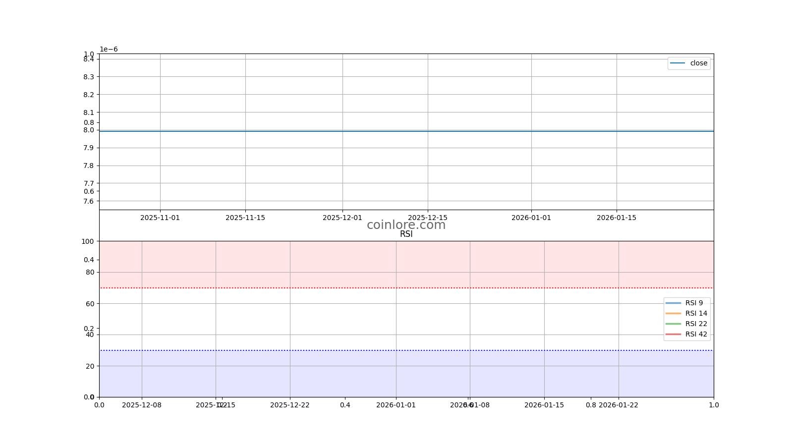 KStarNFT RSI indicator